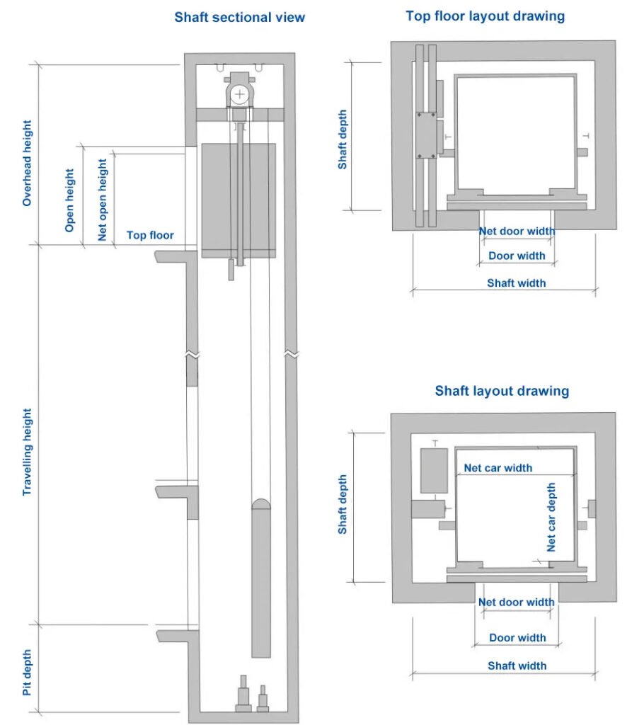 Products - Tesla Elevator USA